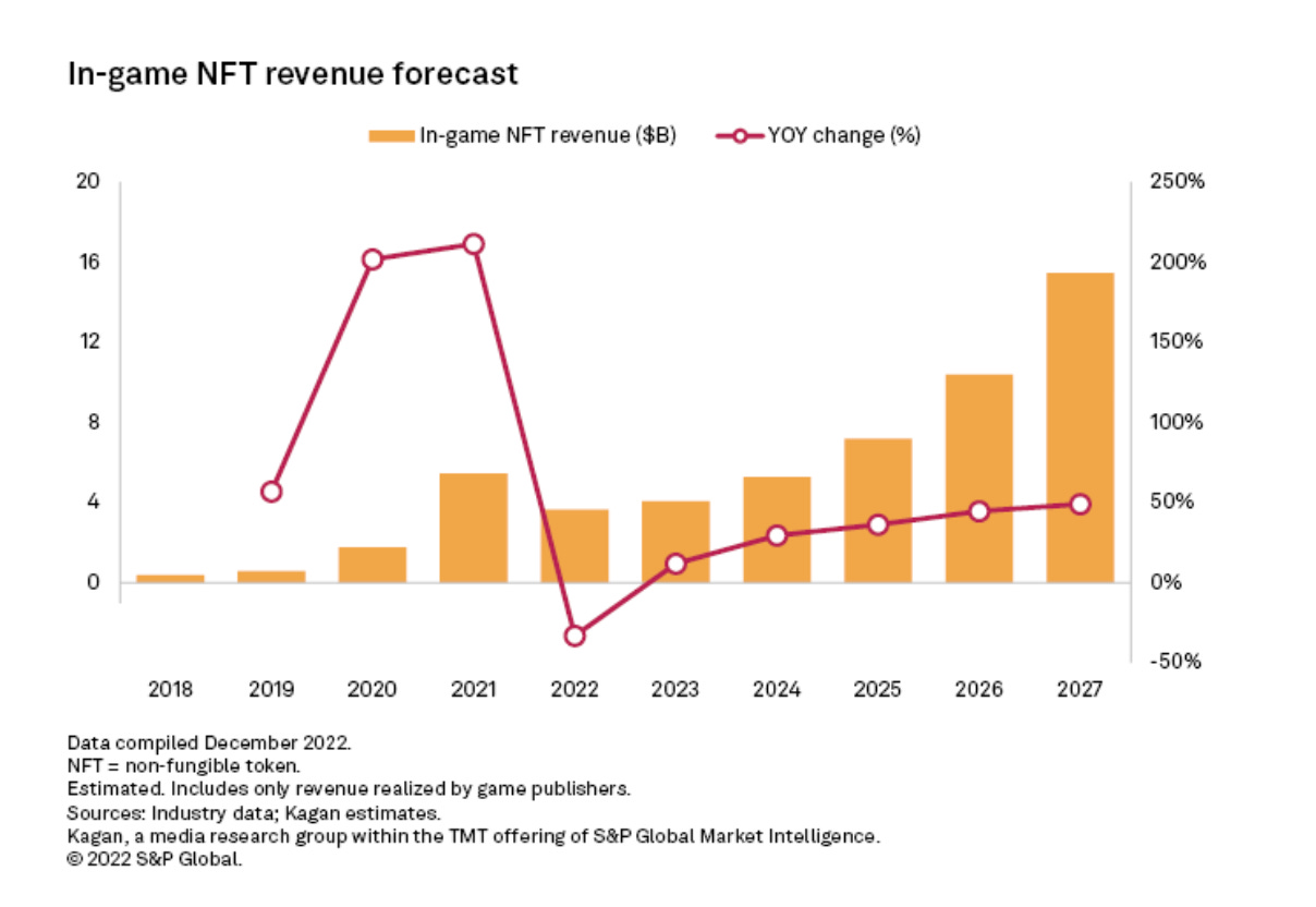 2024 Web3 Gaming Monetization (ARPU and ARPPU) Report