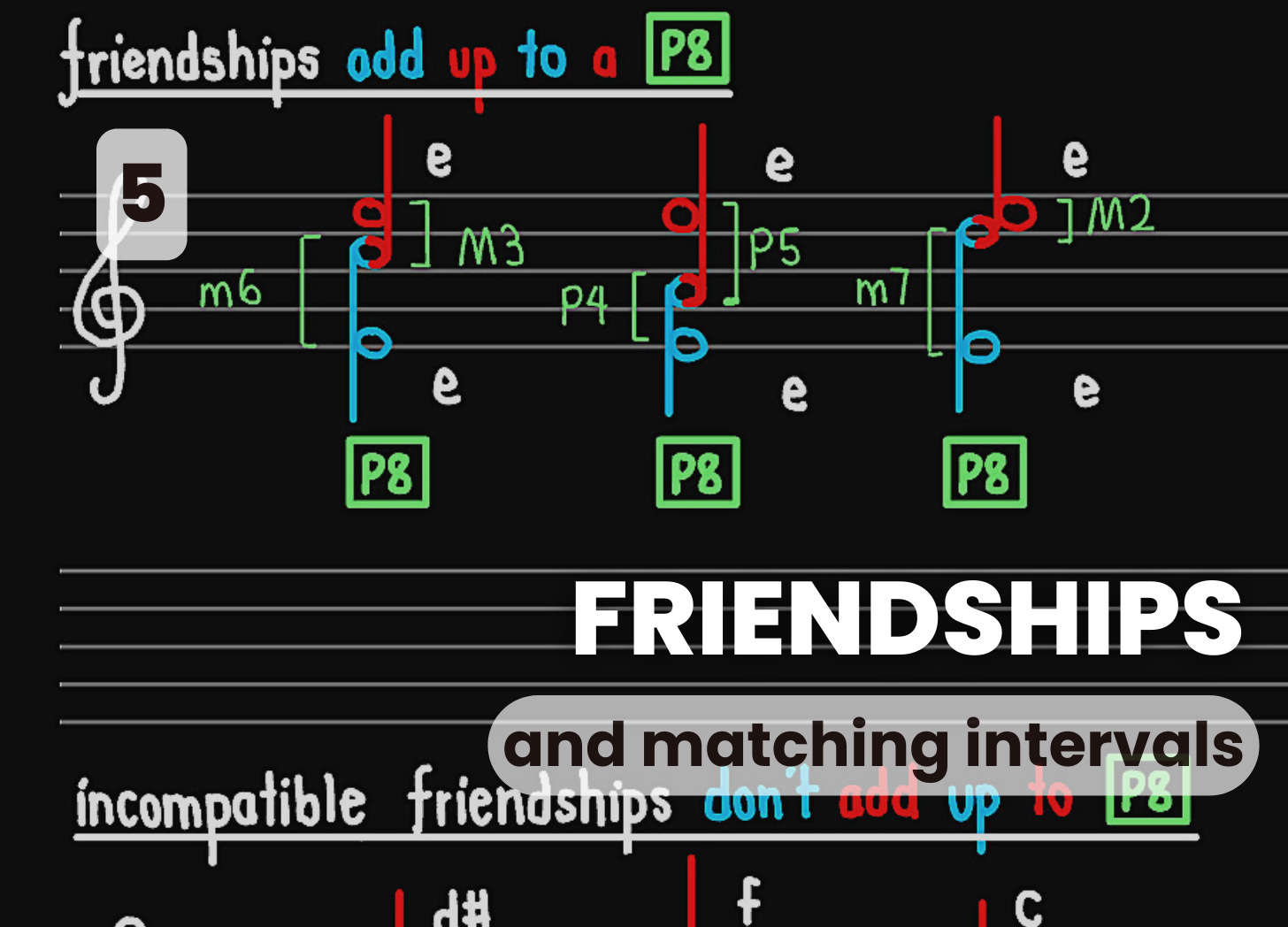 Friendships & Matching Intervals - muspectives