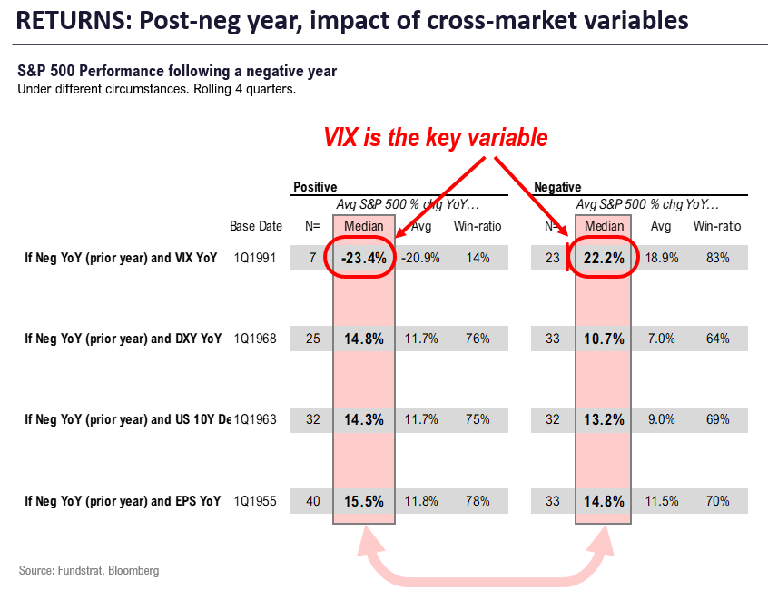 VIX unlocking markets, plus stock returns after the final hike, U.S ...