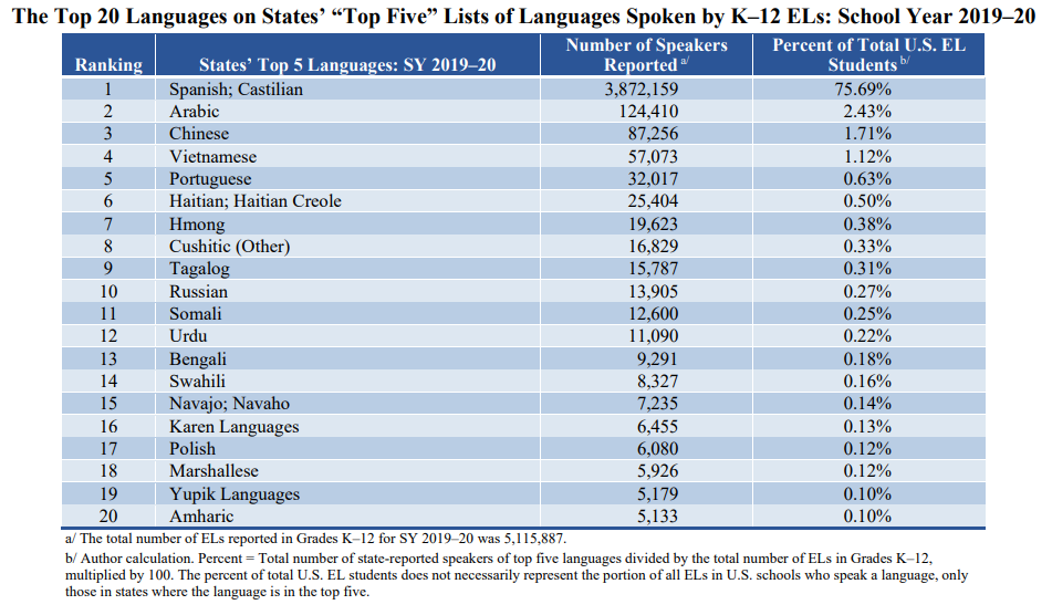AI-Responsive Education