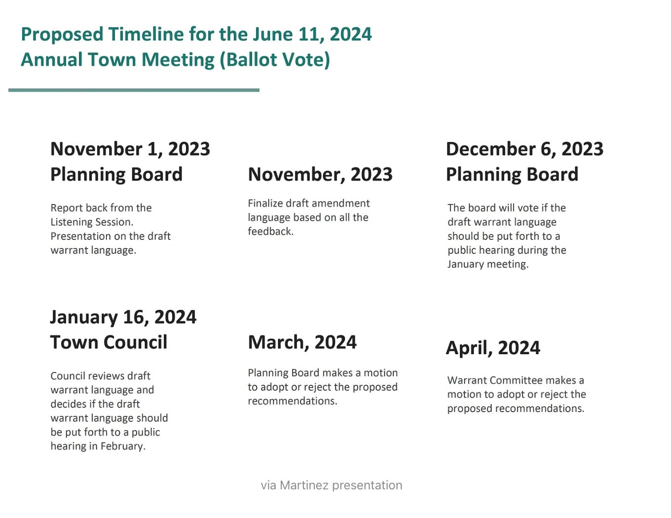 Building Between a Ledge and A Wet Place – Bar Harbor Story