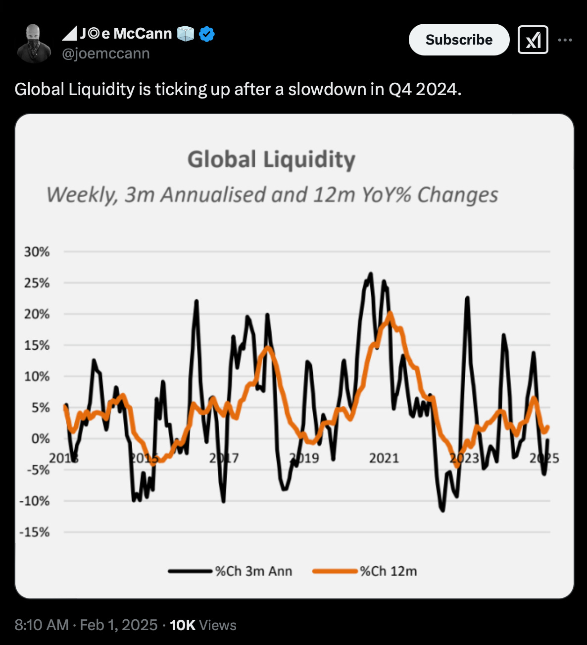 💡 Liquidity (QE) Is Coming - The Informationist