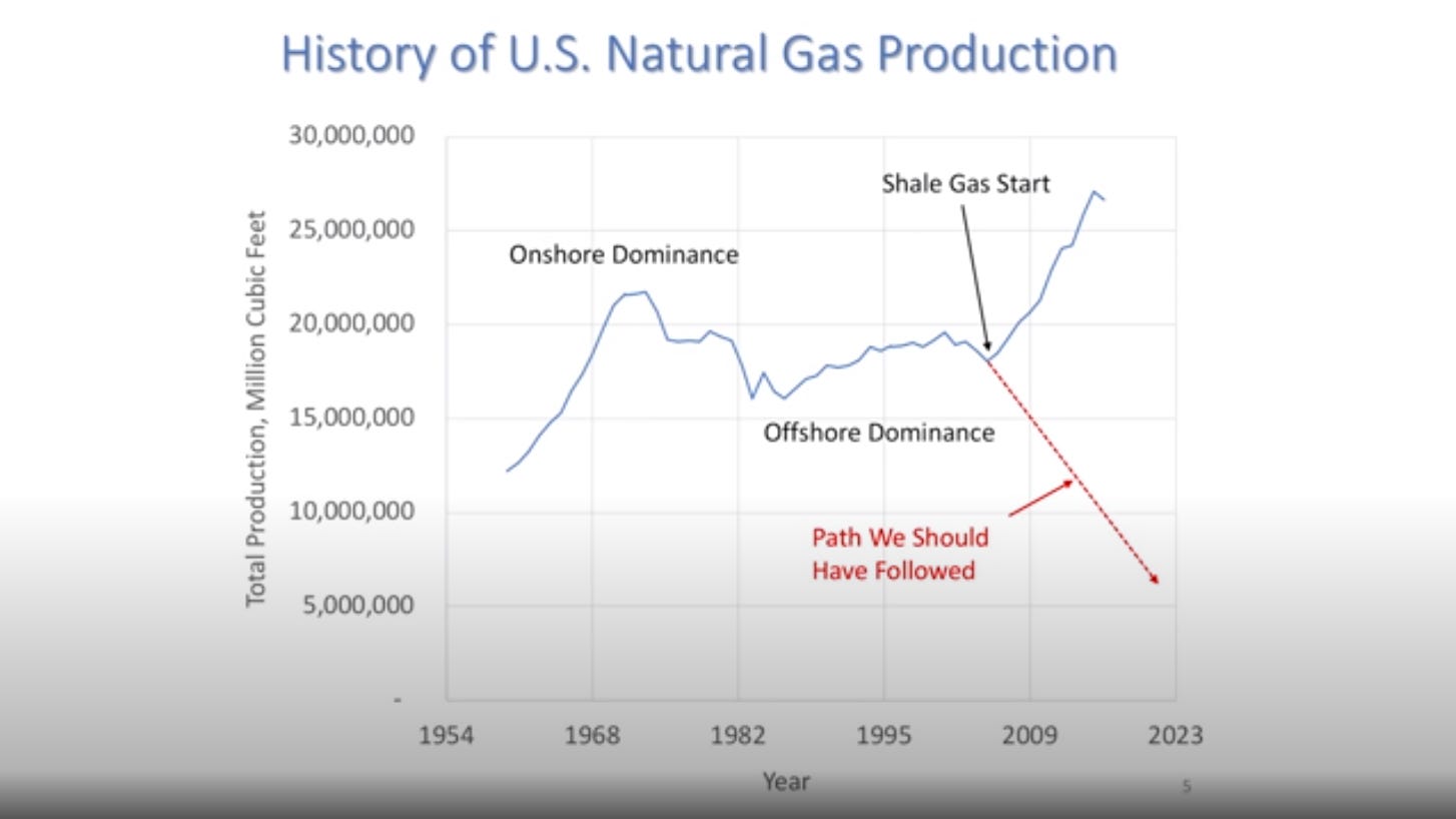 Elongating the Fossil Fuel Era, One Trick at a Time