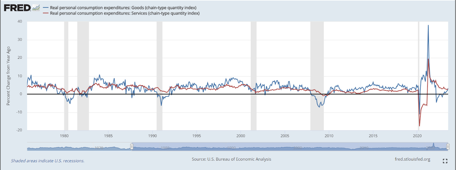 Macro Report/Insights: Comprehensive Macro Report