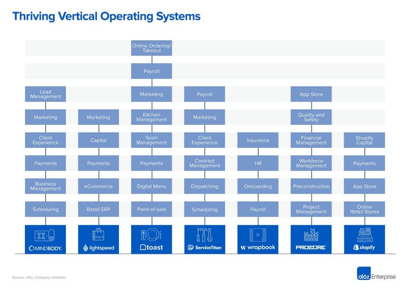 The top metrics for vertical SaaS companies