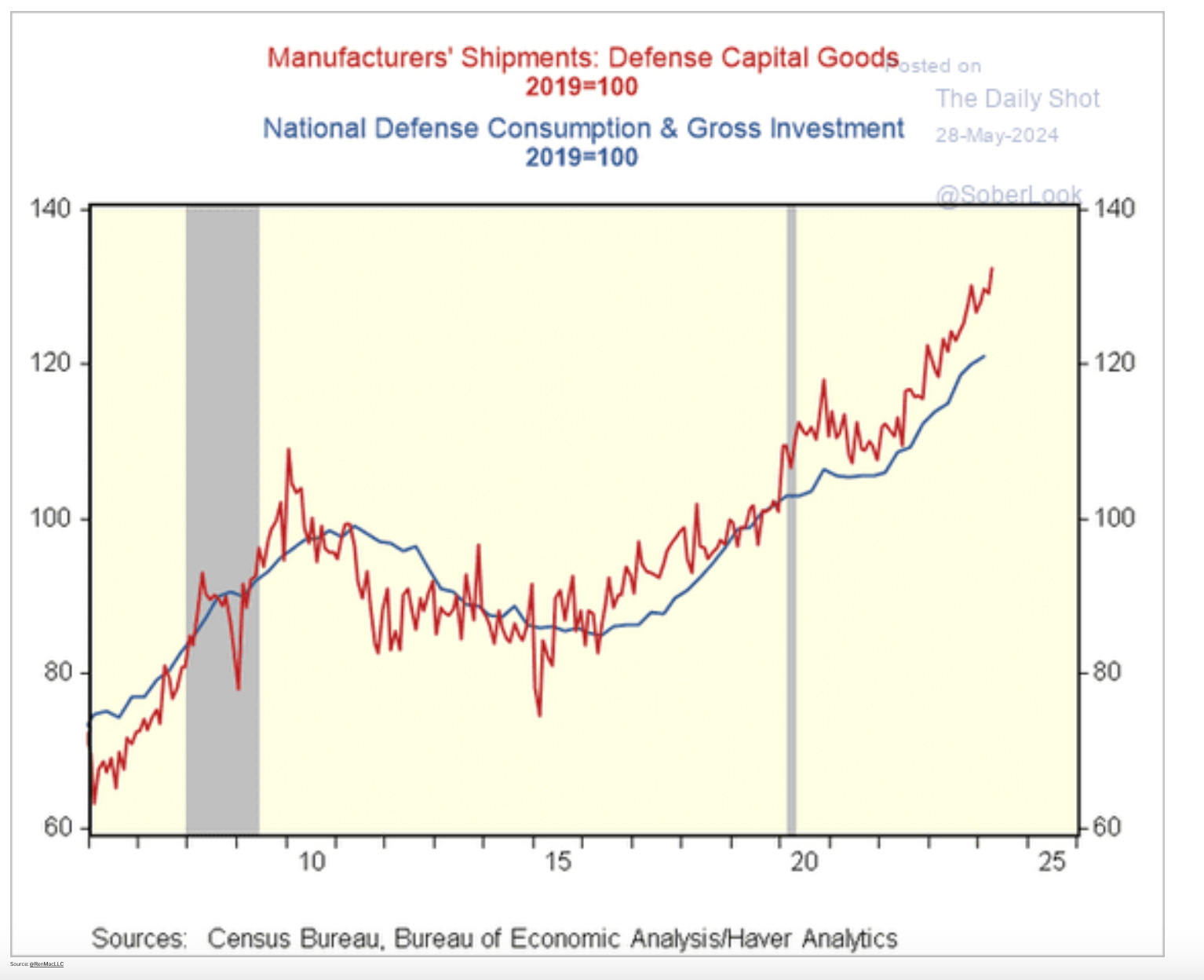 Top Links 437 Drooping investment. How China's services could grow ...
