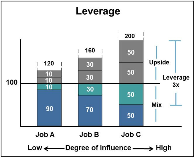 Designing a CS Comp Plan - by Jeff Ignacio