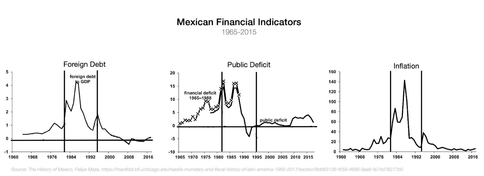 Why Mexico Is Poorer than the US - by Tomas Pueyo