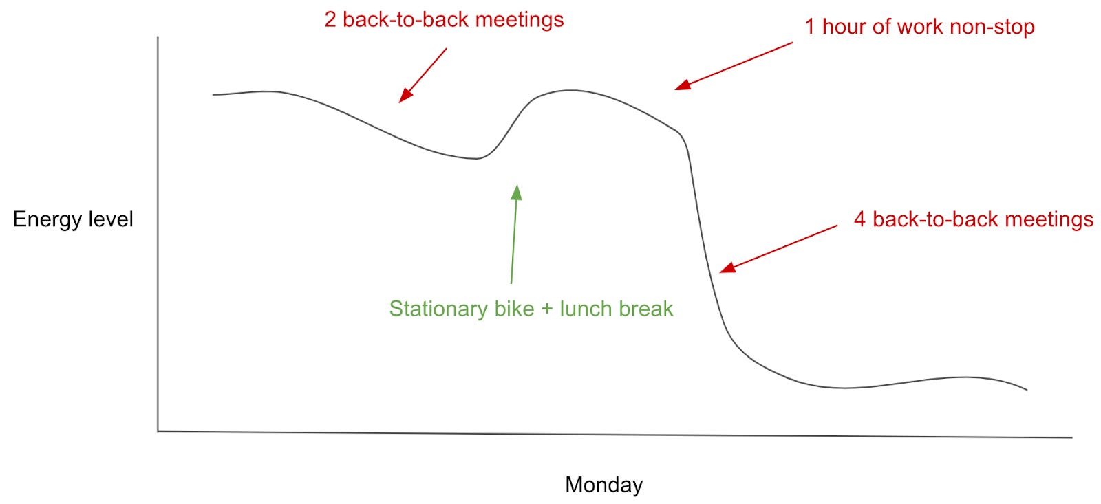 How a traumatic brain injury made me a better PM—and person