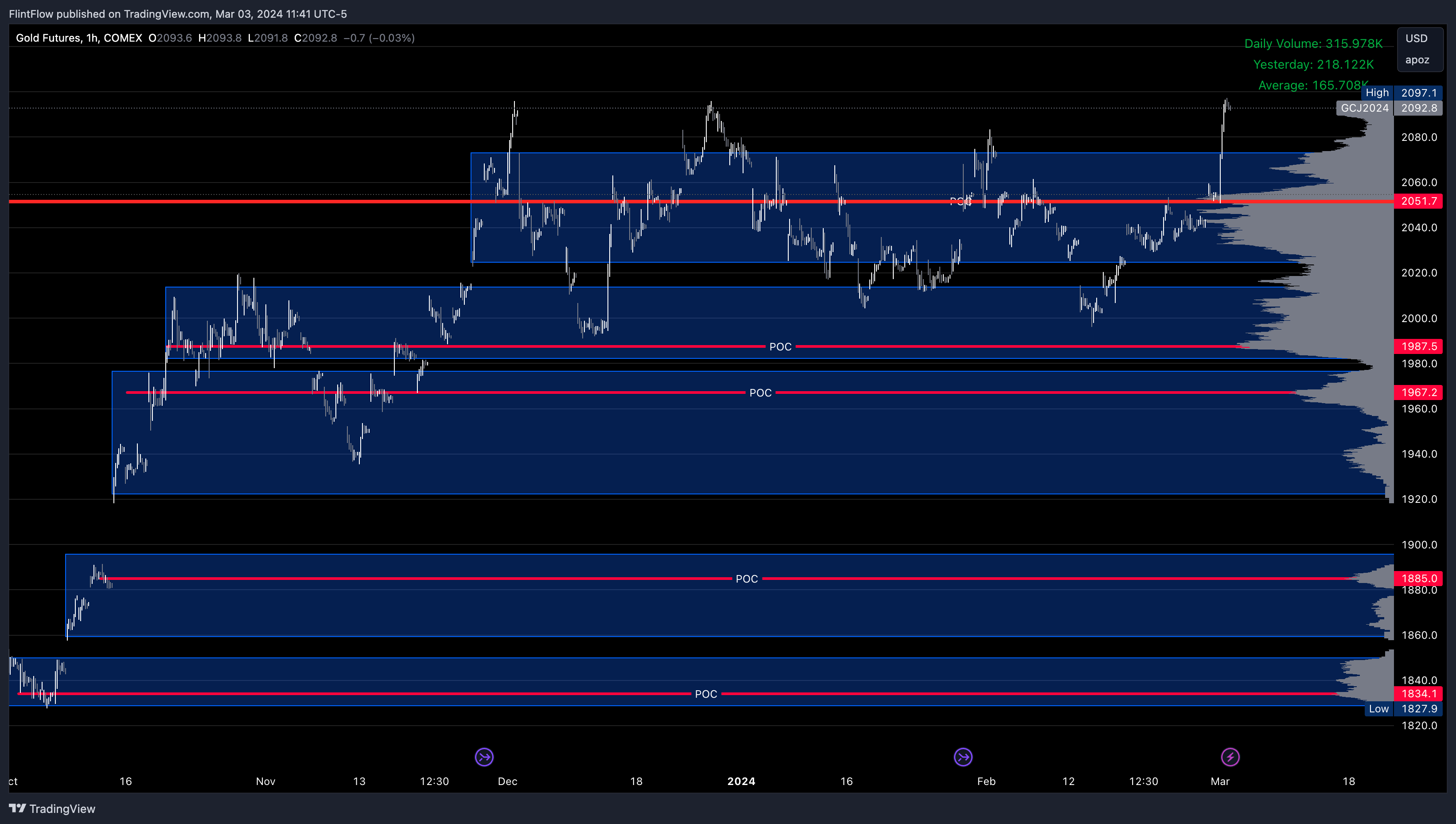 Flow State #70 - Flint Flow