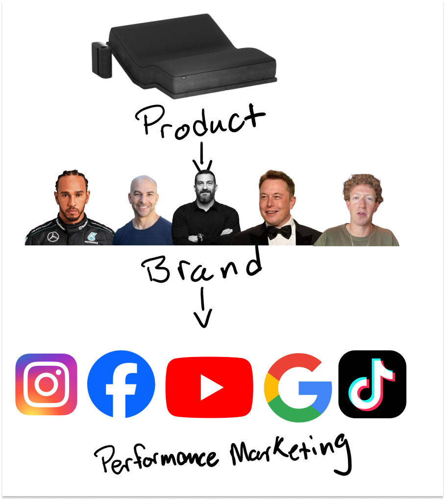 Eight Sleep - Not Boring by Packy McCormick