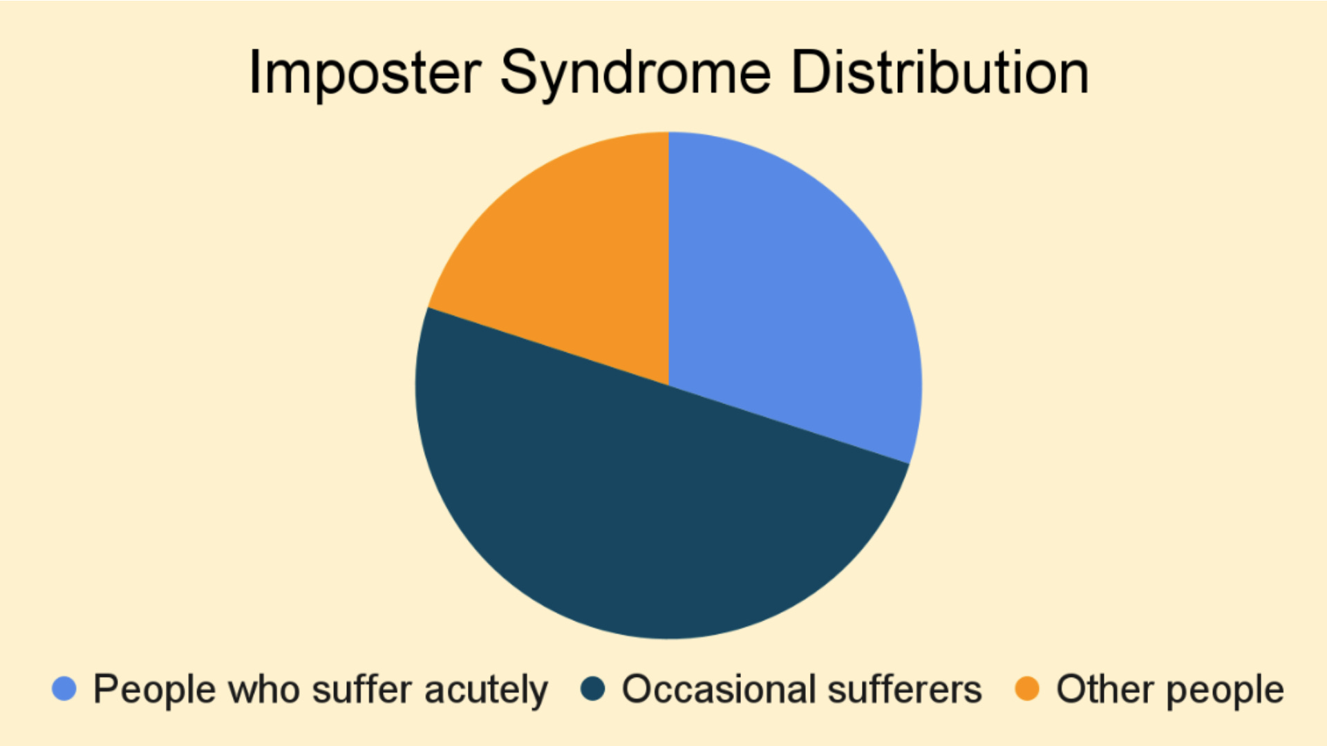 Imposter Syndrome May Be Limiting Your Team