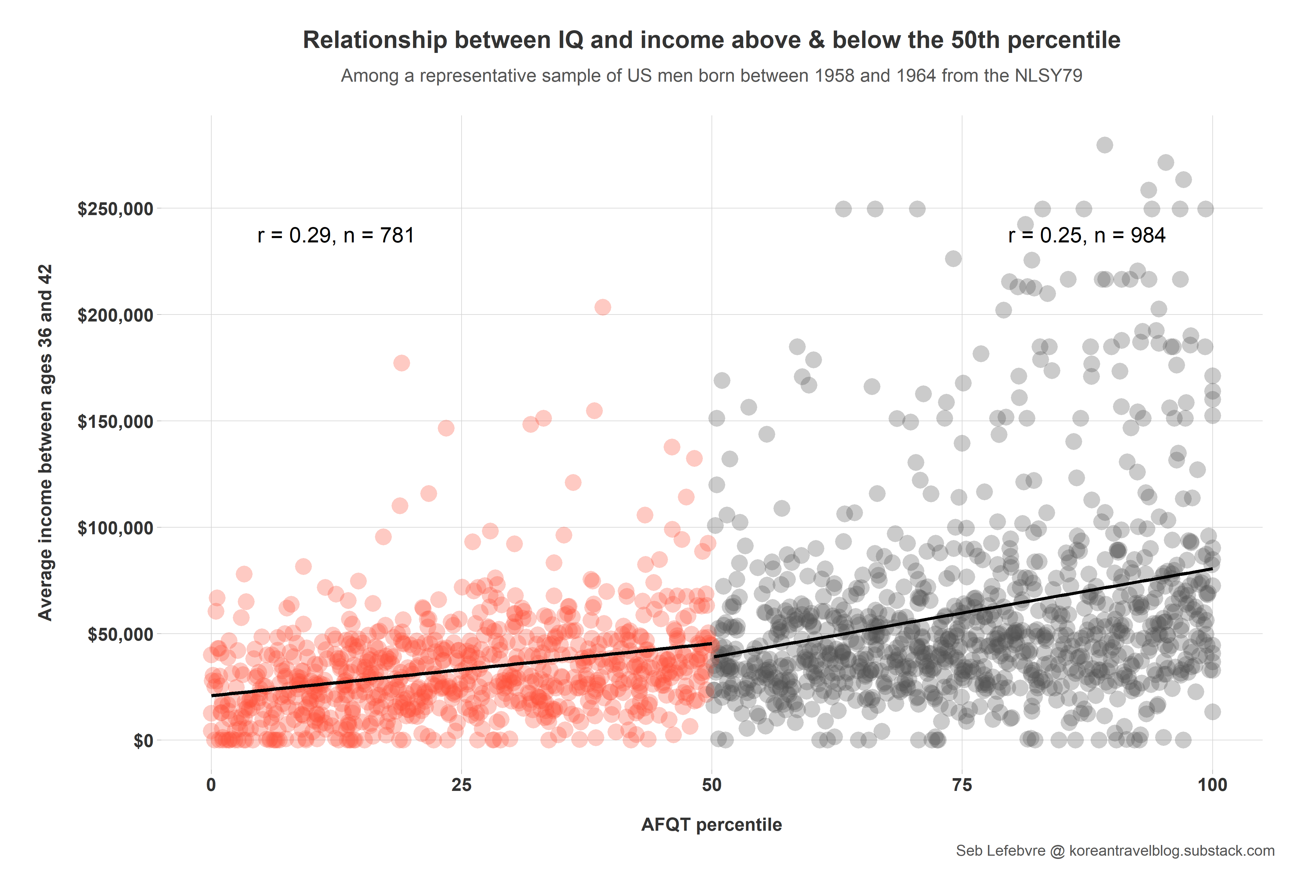 IQ and Taleb's Wild Ride - by Alden Whitfeld