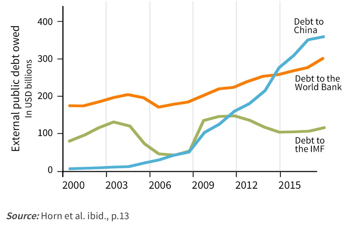 Political Effects of China’s International Lending on Recipient Countries