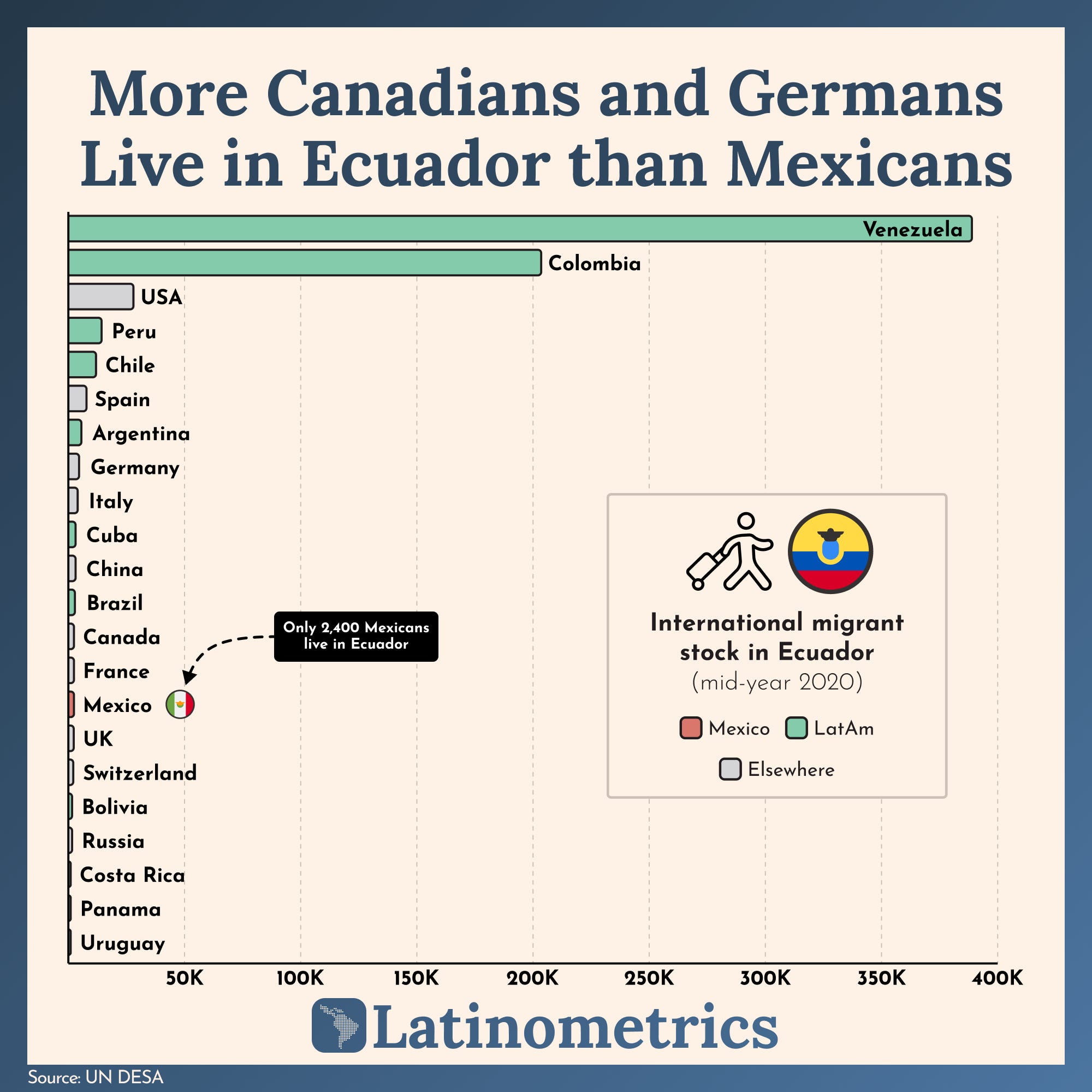 📊 Mexico-Ecuador Relations - Latinometrics