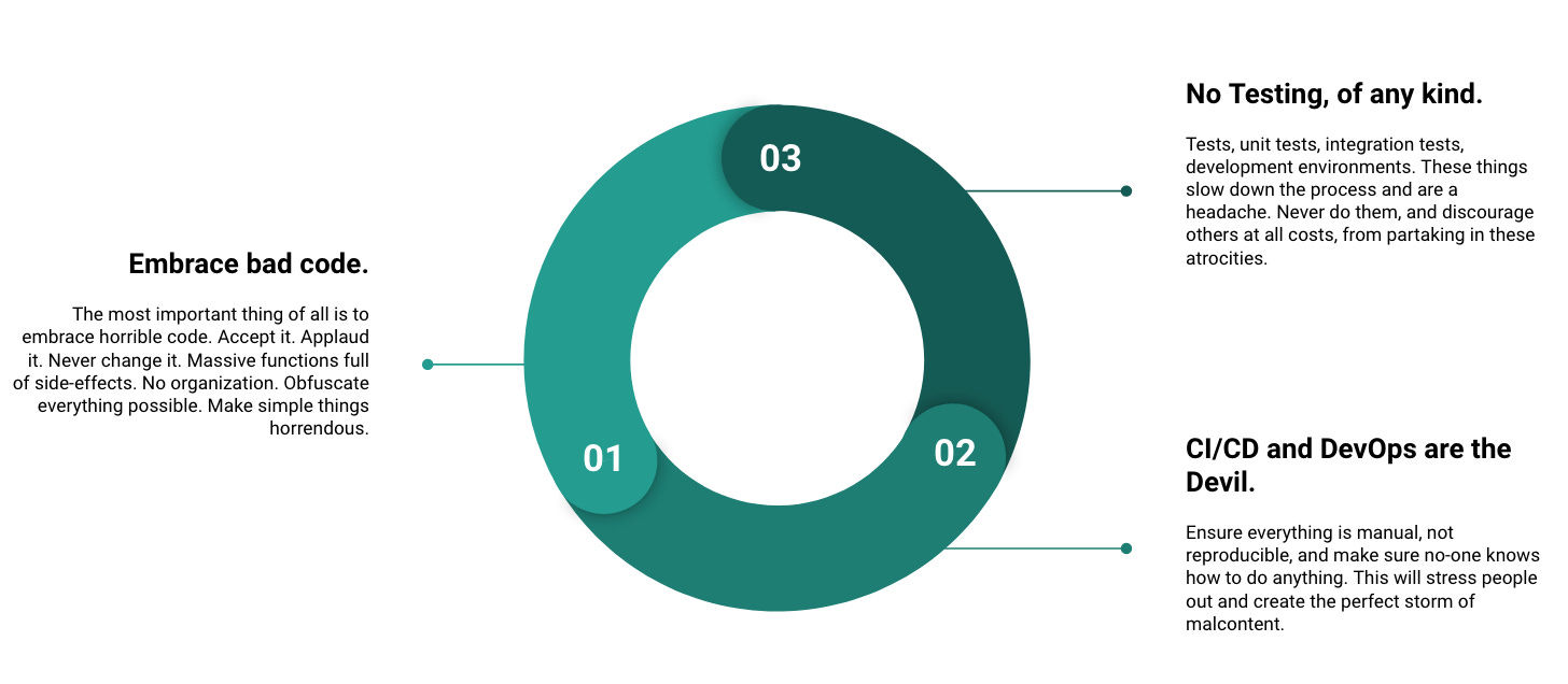 Become a Terrible Data Engineer. - by Daniel Beach