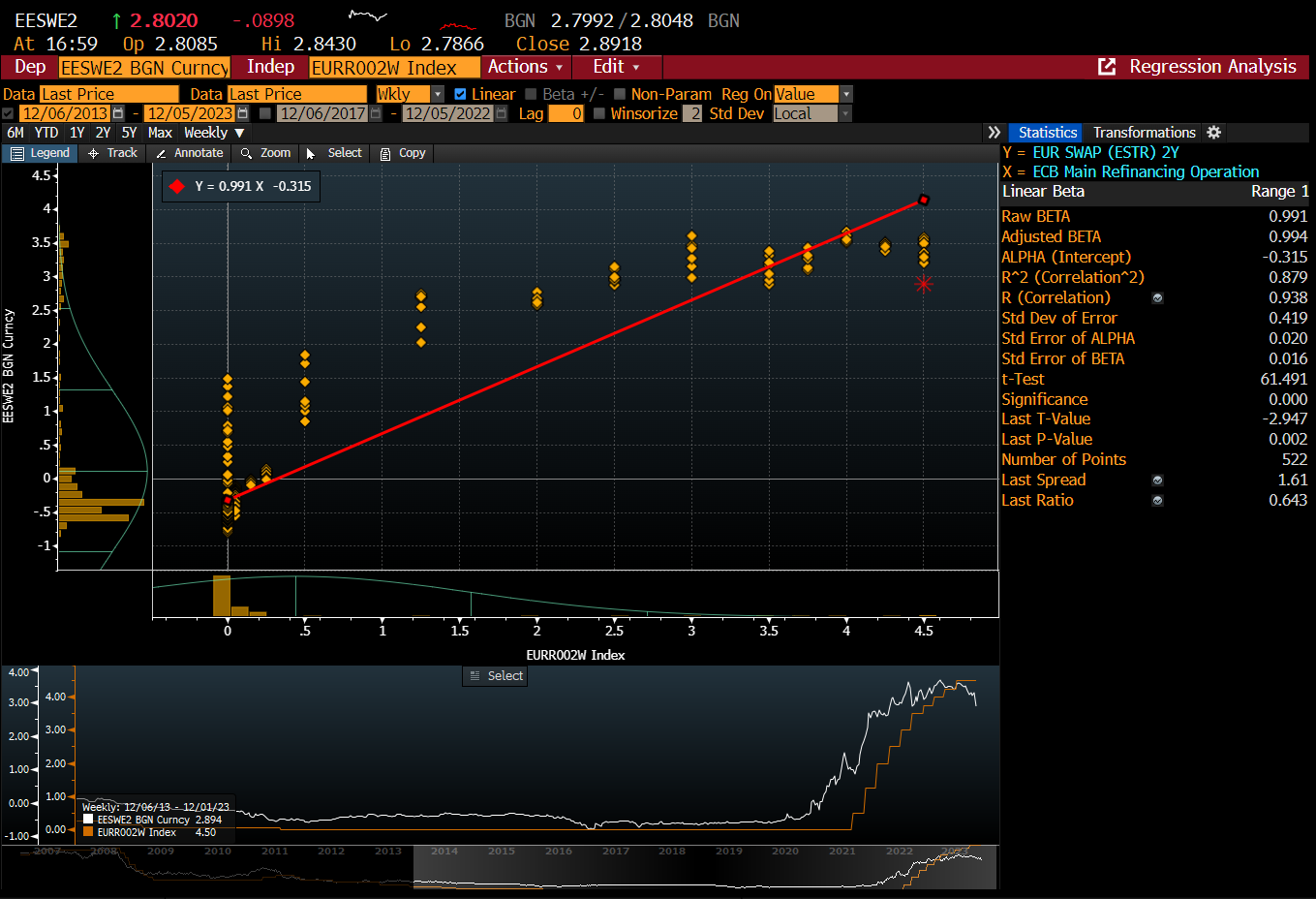 Trading Out of my Overdraft: Episode 4
