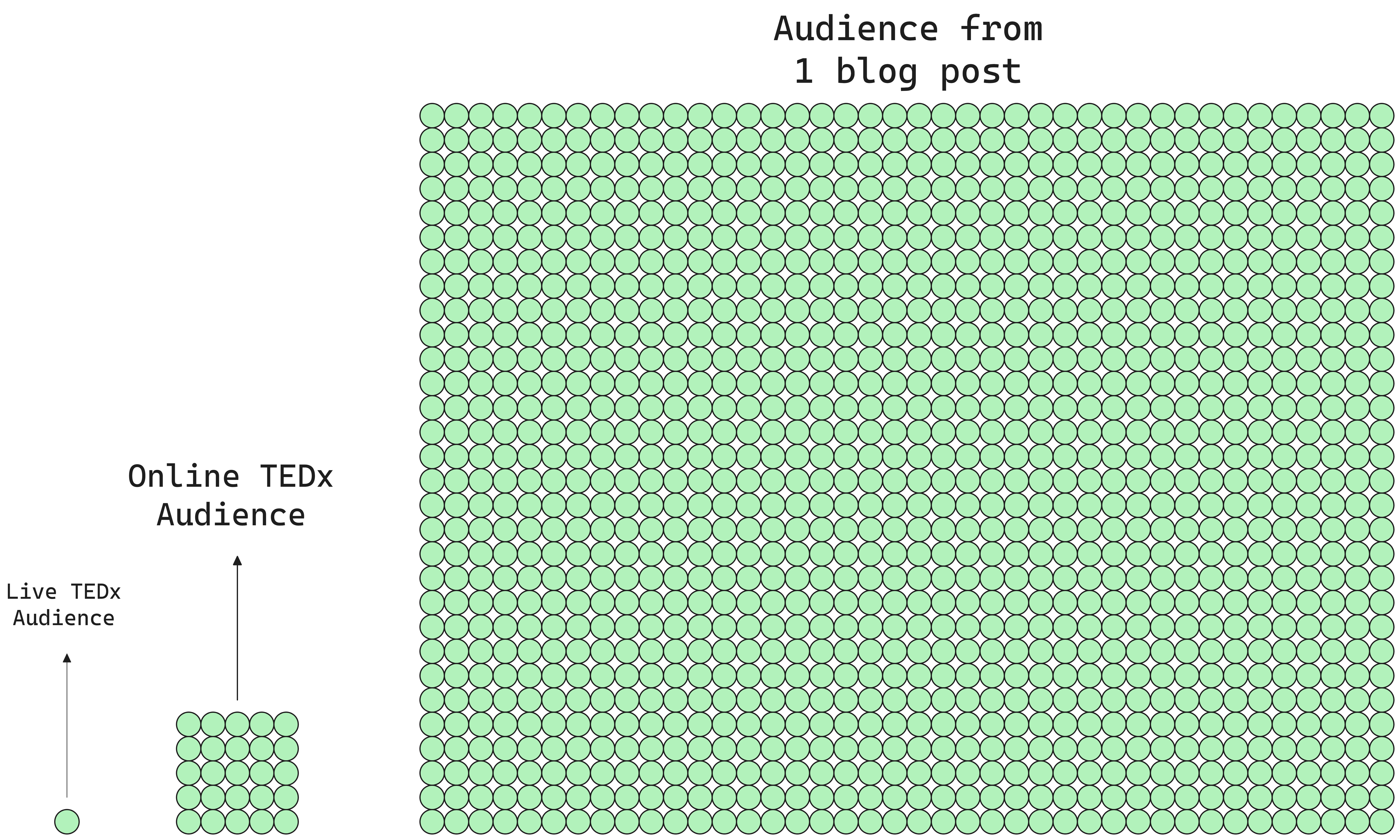 How To Massively Scale Luck - Part 2 - by Akwaaba Tung
