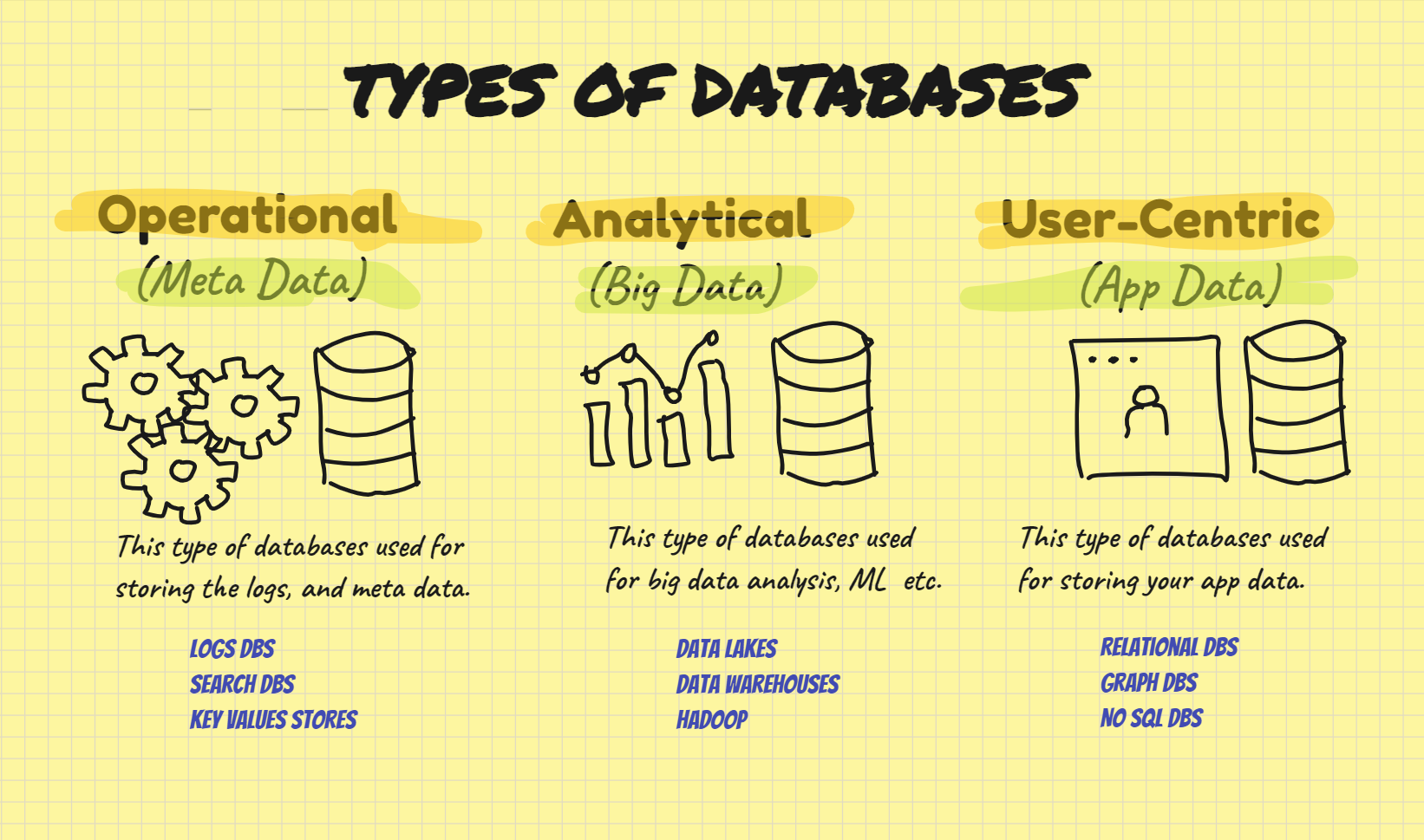 🔢 What are Databases, Which One Should you Use?