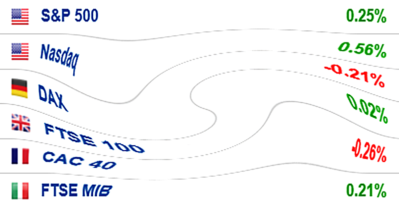 Market Distortions | Just An Illusion - by James Emanuel