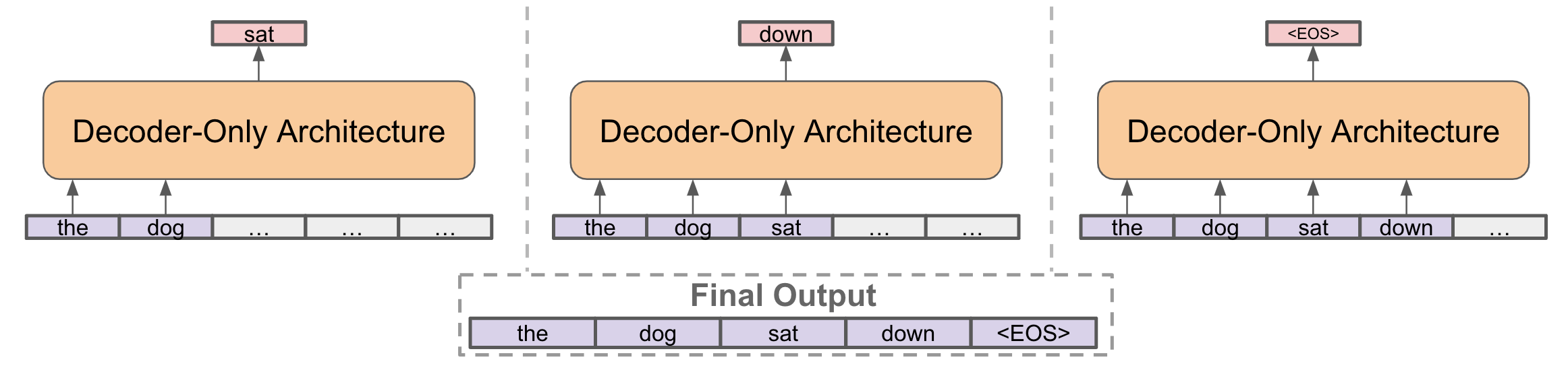 Explaining ChatGPT to Anyone in