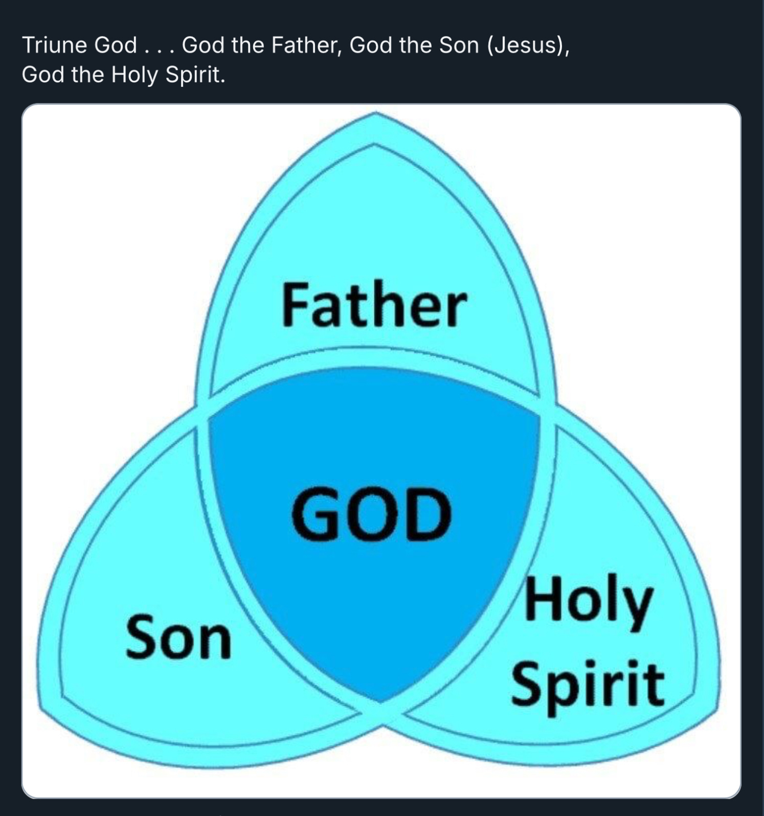 God the Father, God the Son, God the Holy Spirit