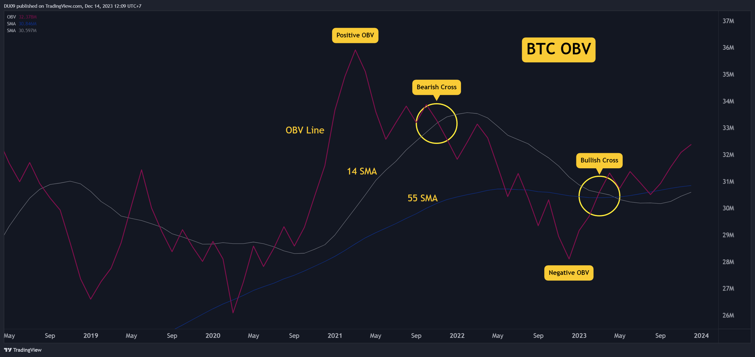 Three trading indicators to master the market