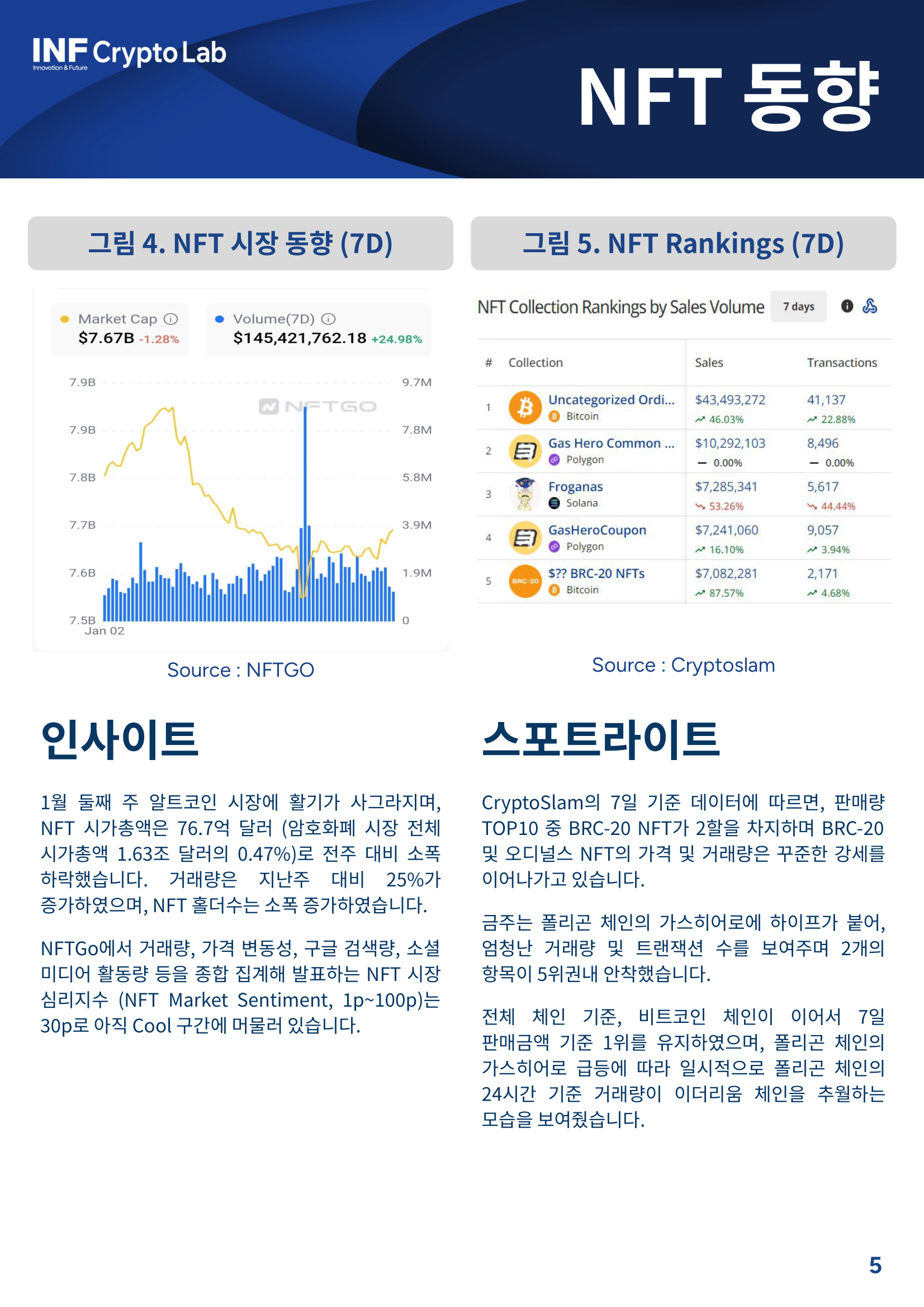 2024 JAN WK.2 비트코인 ETF는 과연 - by INF CryptoLab