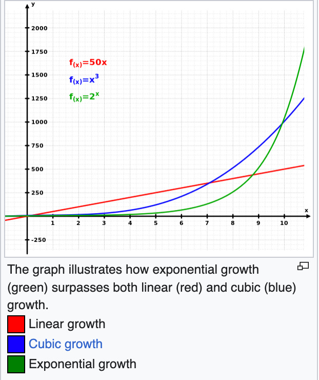 Navigating AI in the Exponential Age - Dawson’s Substack Navigating AI in the Exponential Age - Dawson’s Substack