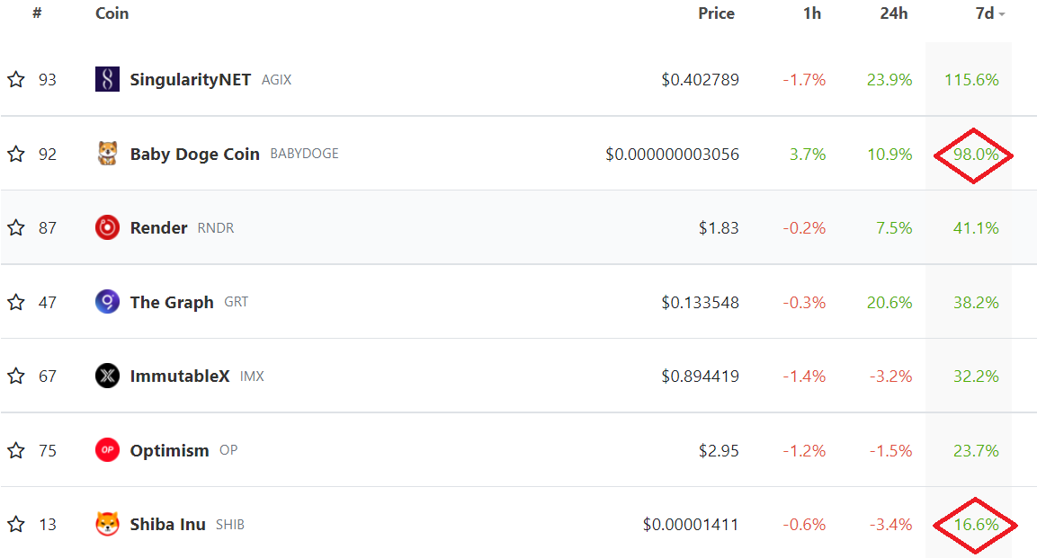 Investing Framework: Stocks, Coins and Even Websites