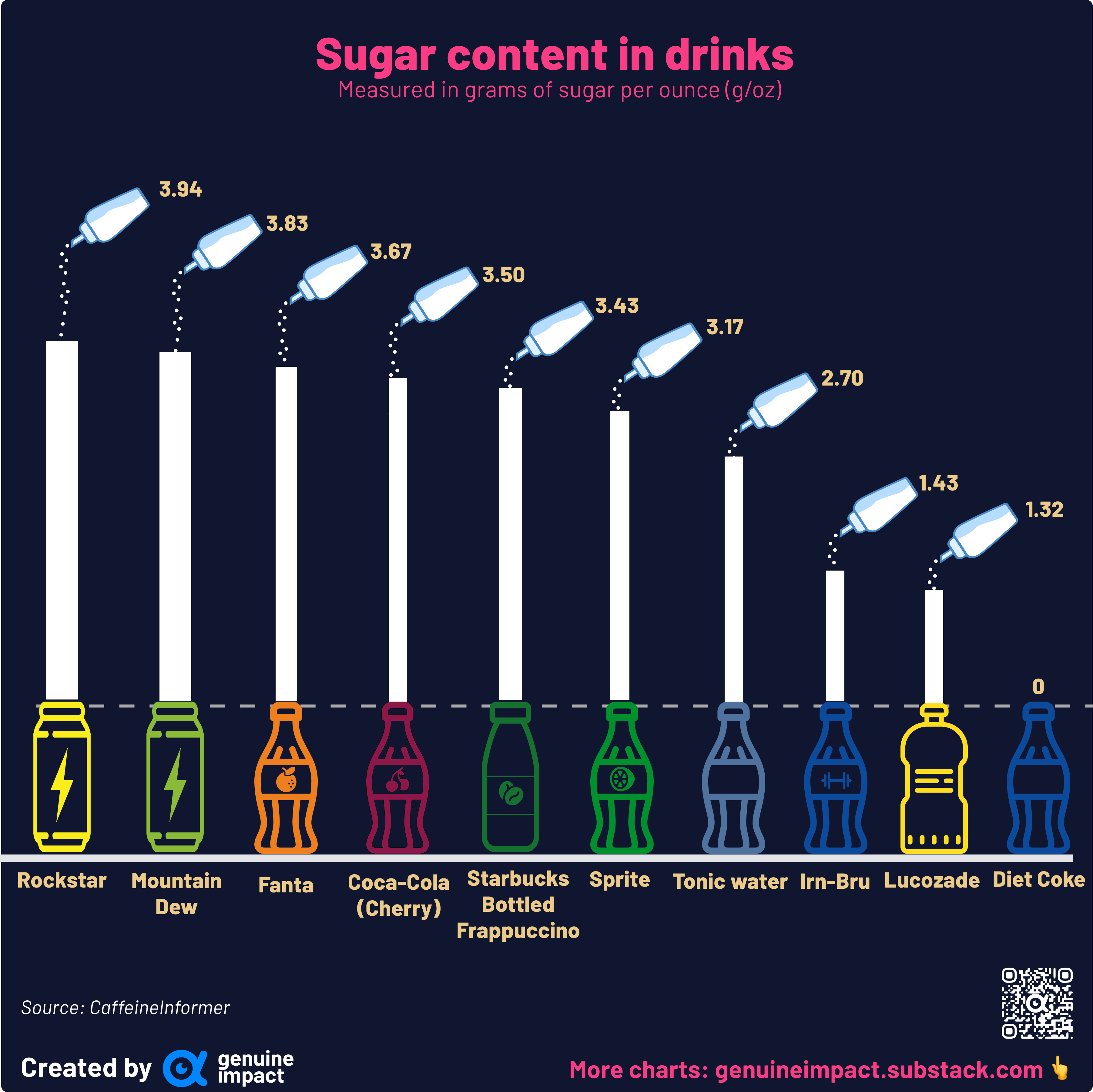 2 new charts - Sugar content & food price index