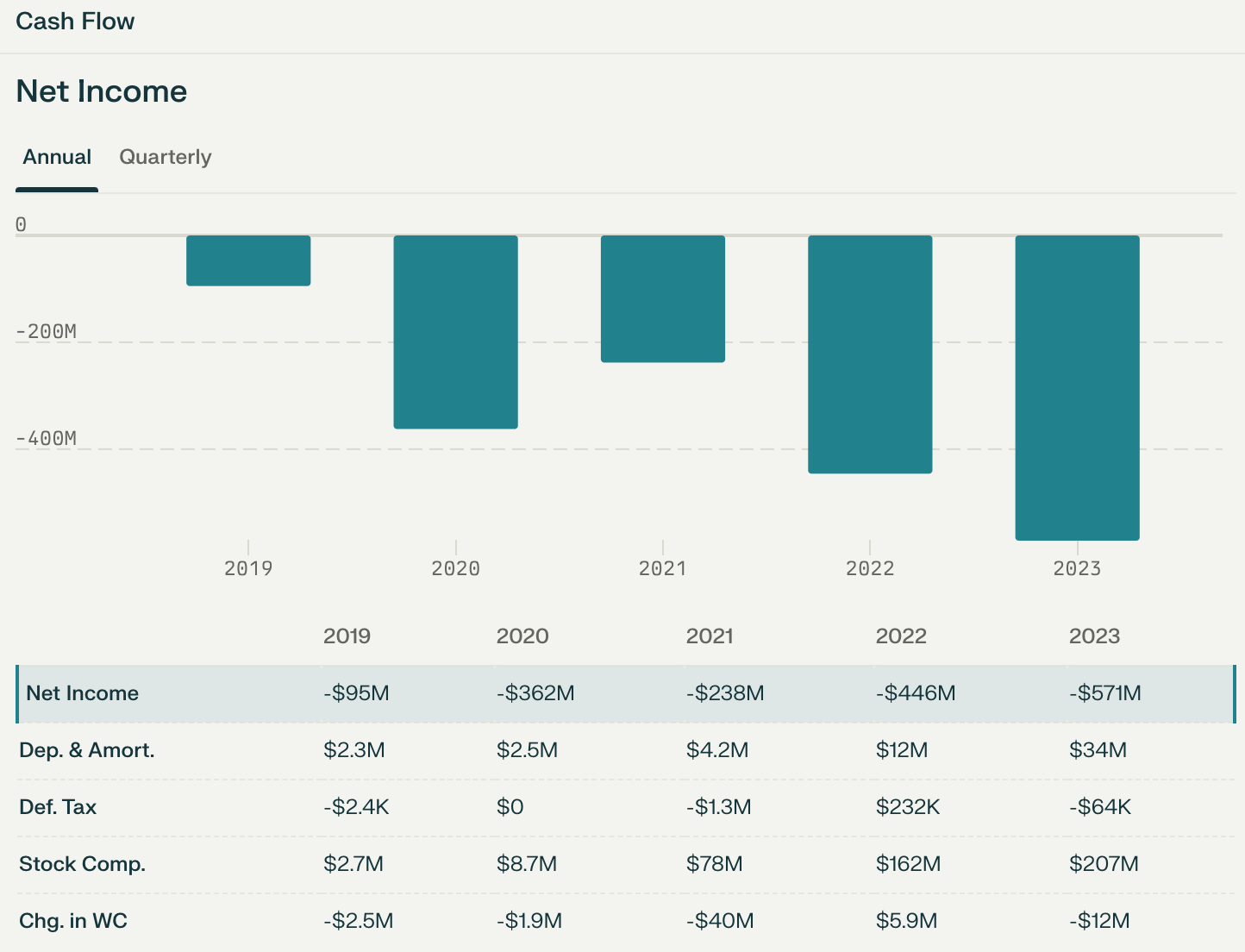 1601 San Onofre Dr Pacific Palisades. Something doesn't add up. $LAZR