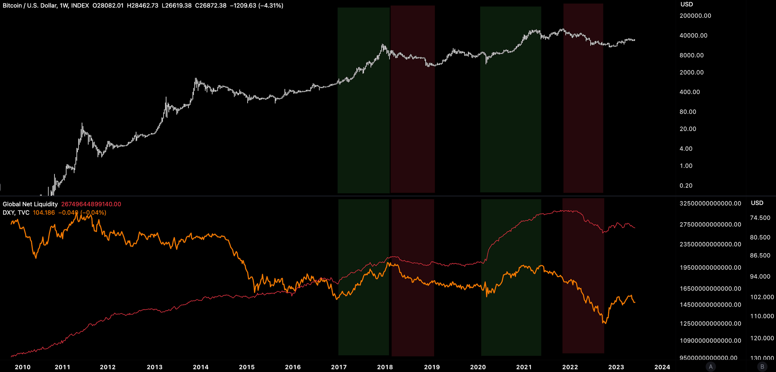 On Bitcoin's Valuation - Archimed Capital