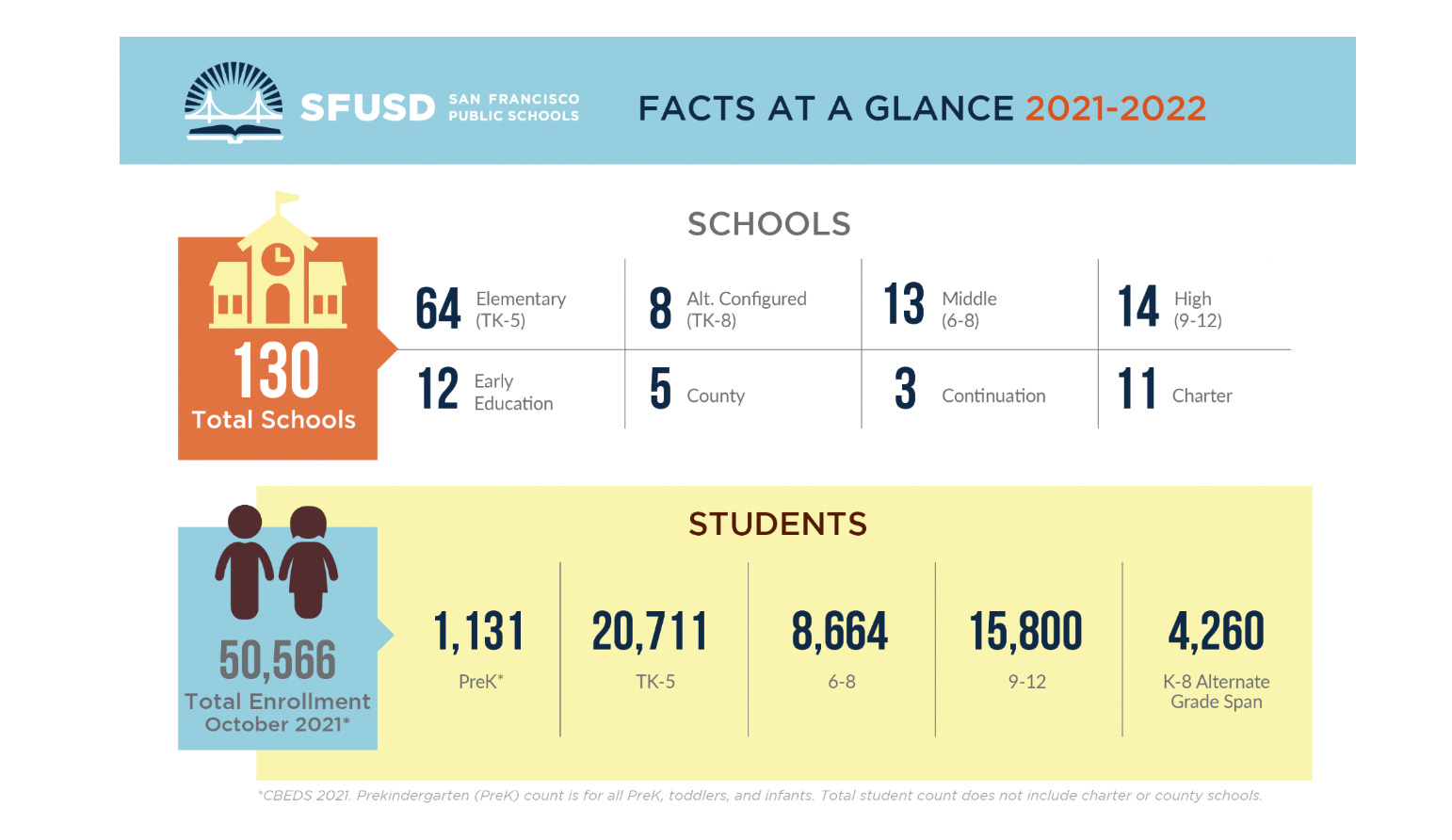 SFUSD High School Taskforce - by Diane Yap