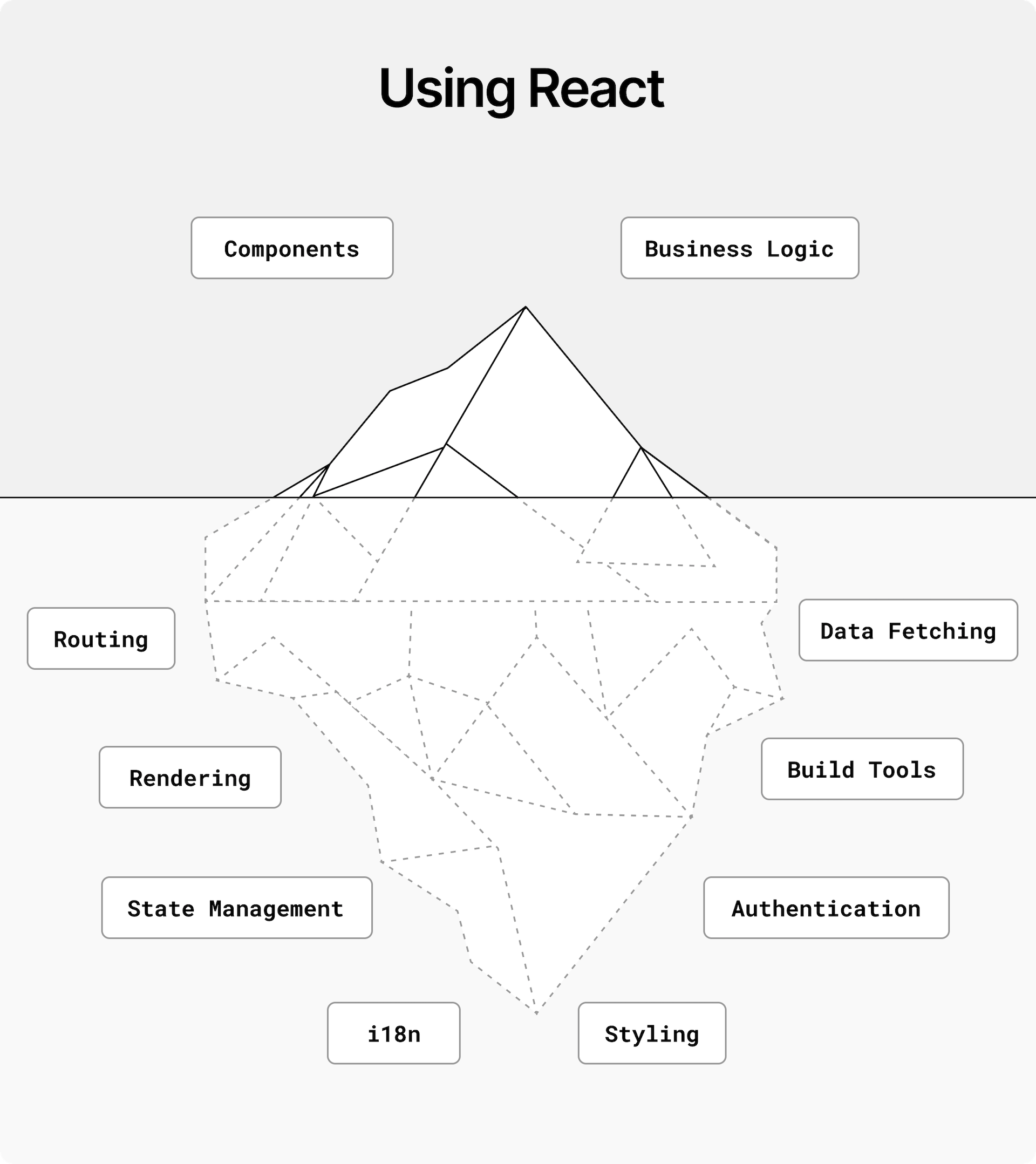 Why You Should Use a React Framework - by Mariano Zamora