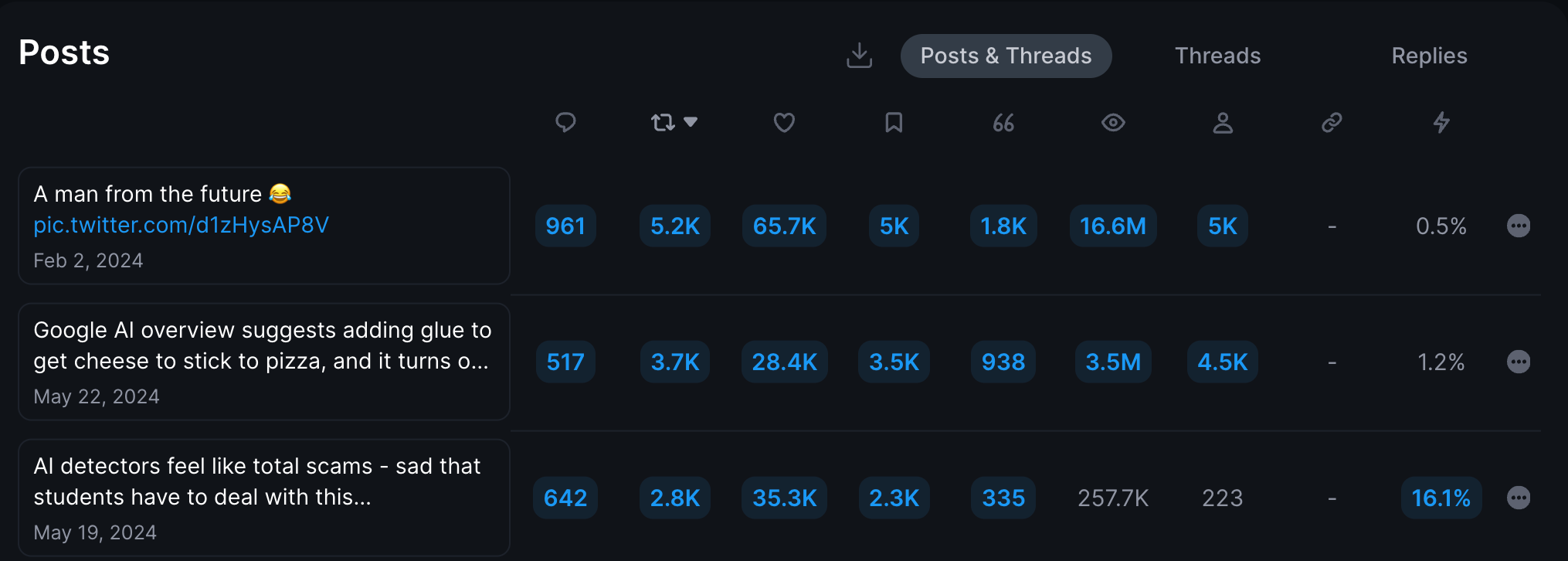 The Complete Guide to Growing to 100K+ Followers on X/Twitter in 2024