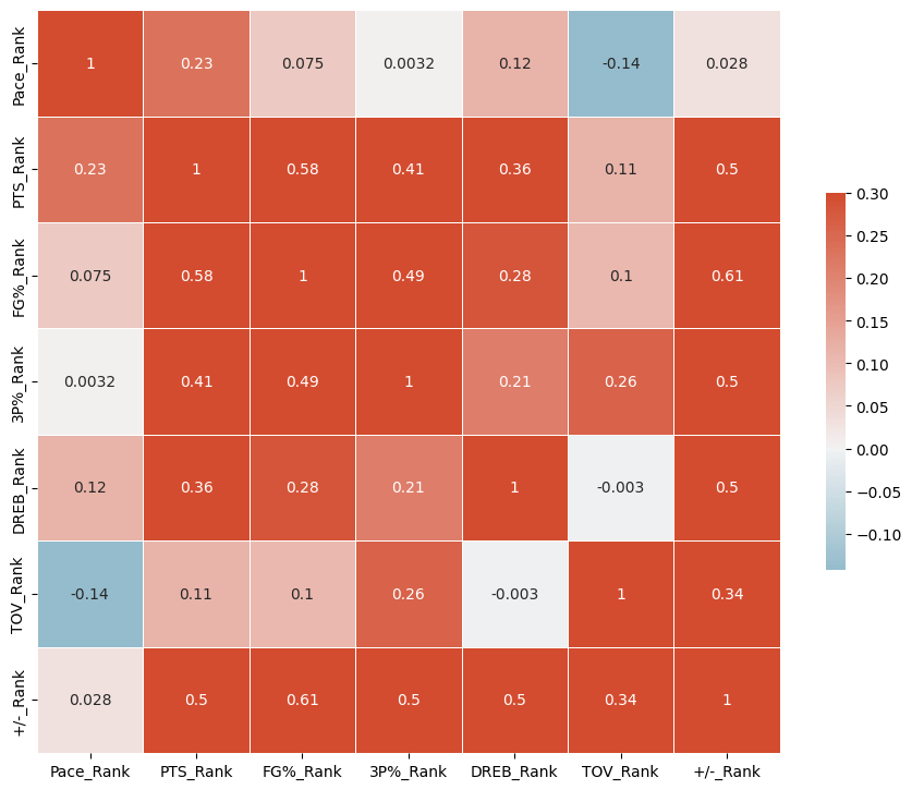 Hoops in Motion: The Evolution of Pace in Basketball