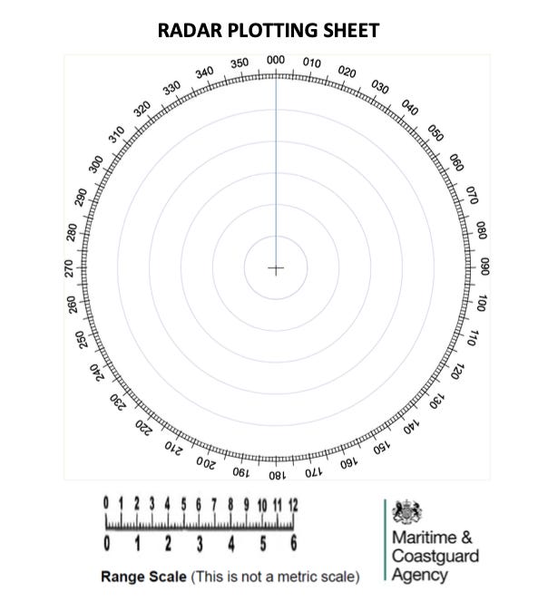 RADAR part three: Answering plotting questions in your MCA exam