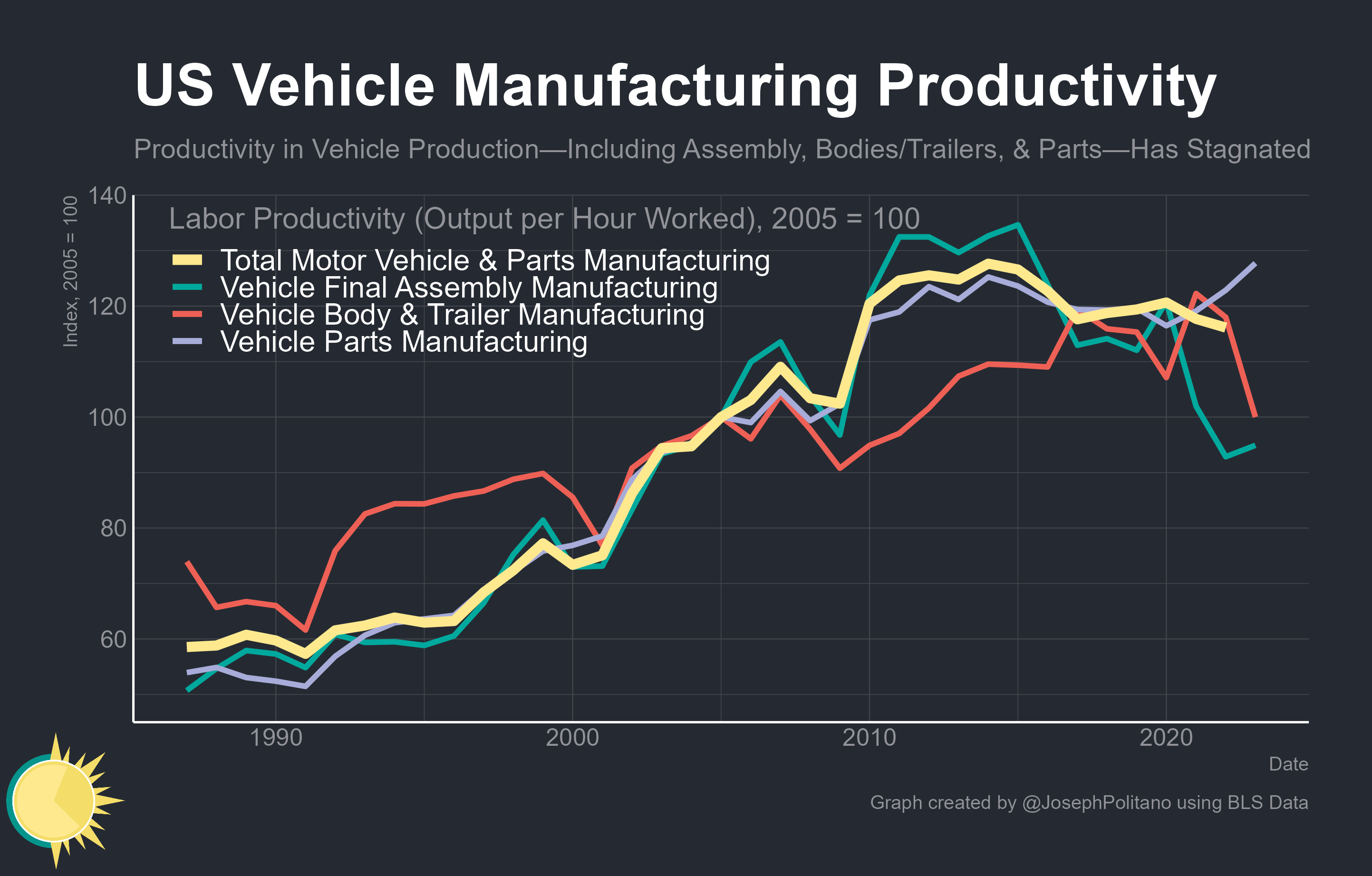 America's Manufacturing Productivity Problem
