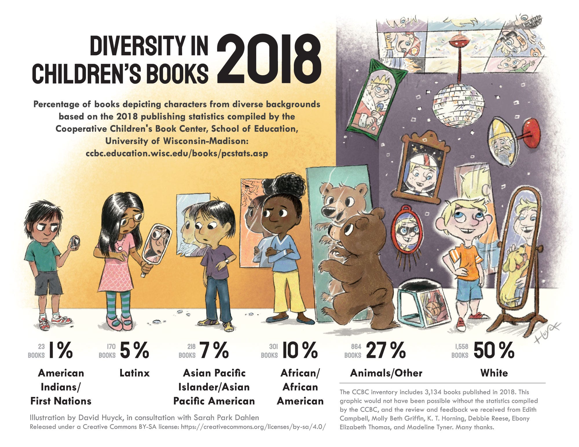 Why Diverse Representation in Children's Literature Matters