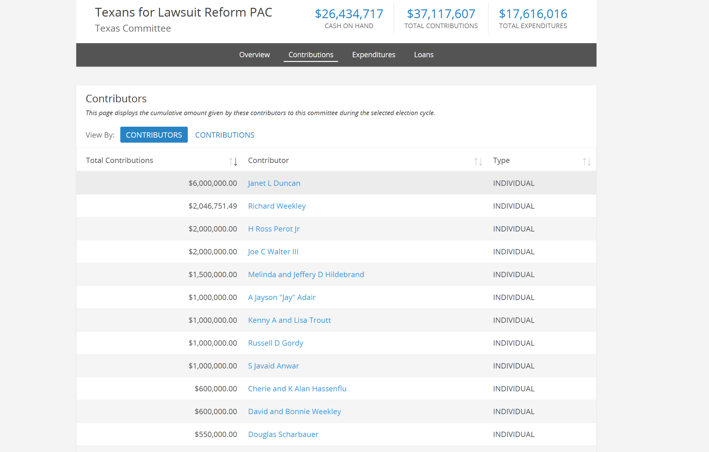 Deep State Rove Jots Giddy Op-Ed Over Paxton Impeachment