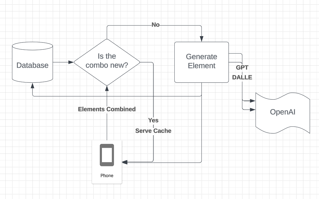 Infinite Alchemy - by Shrivu Shankar - Shrivu’s Substack