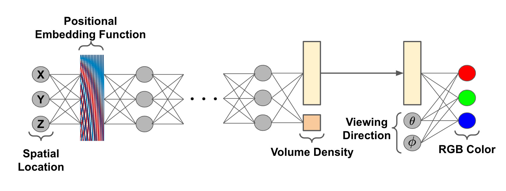 Beyond NeRFs (Part One) - by Cameron R. Wolfe, Ph.D.