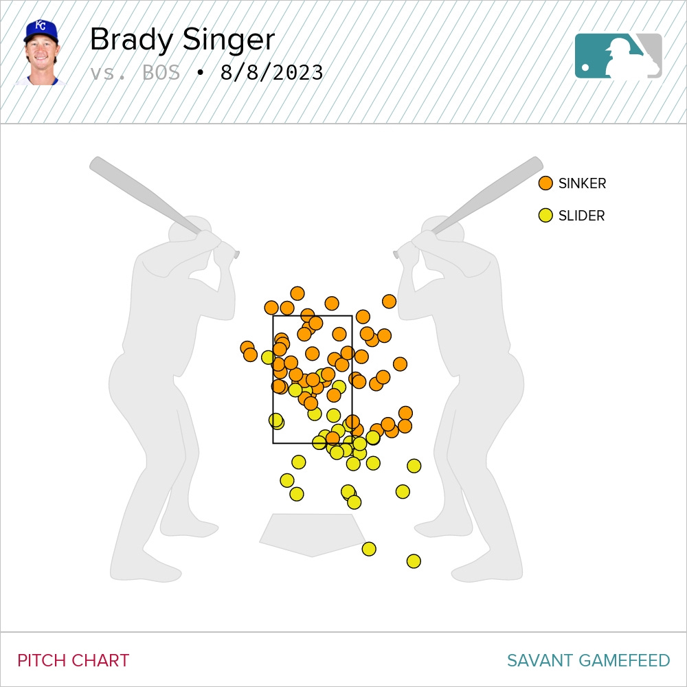 Royals Bats Behind Brady Bash Boston - by David Lesky