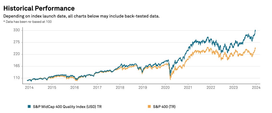 Turning $10,000 into $10 million - Compounding Quality