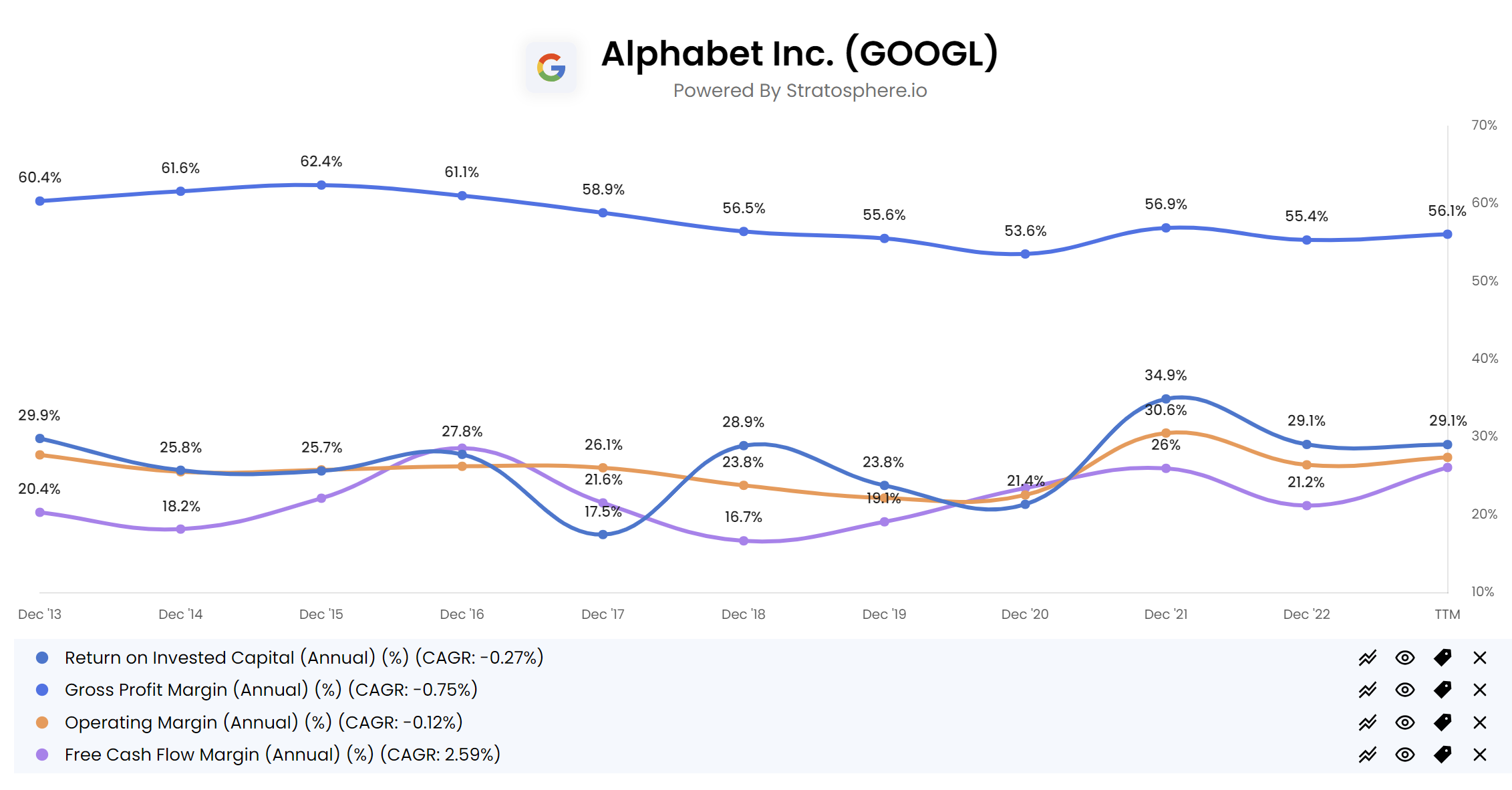 Alphabet: The Greatest Business Model in History 💎