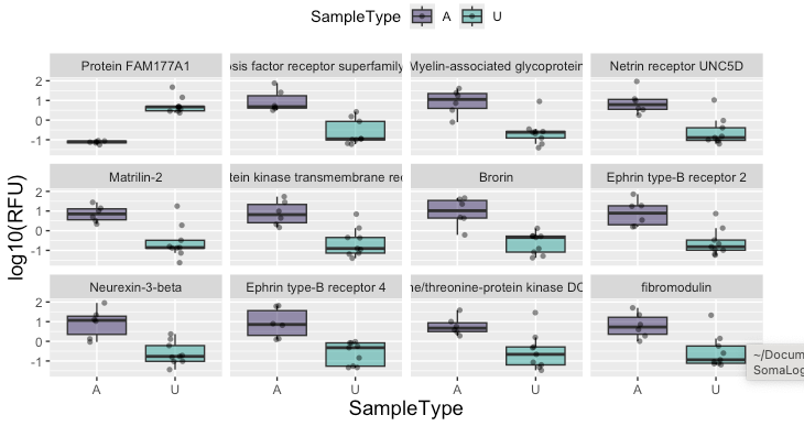 Biomarker discovery for FAM177A1