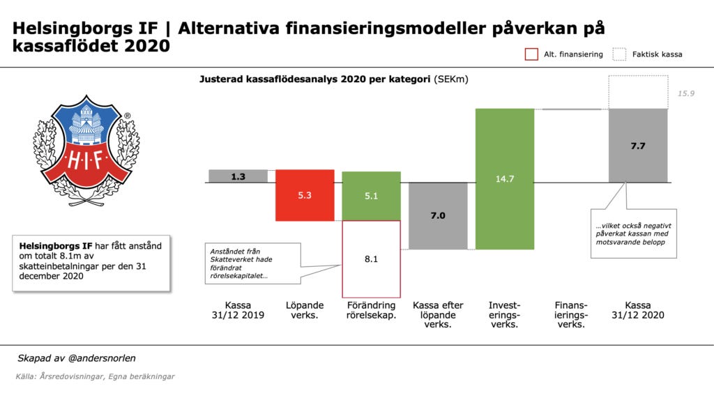 Nöden är alla uppfinningars moder - Anders Norlén