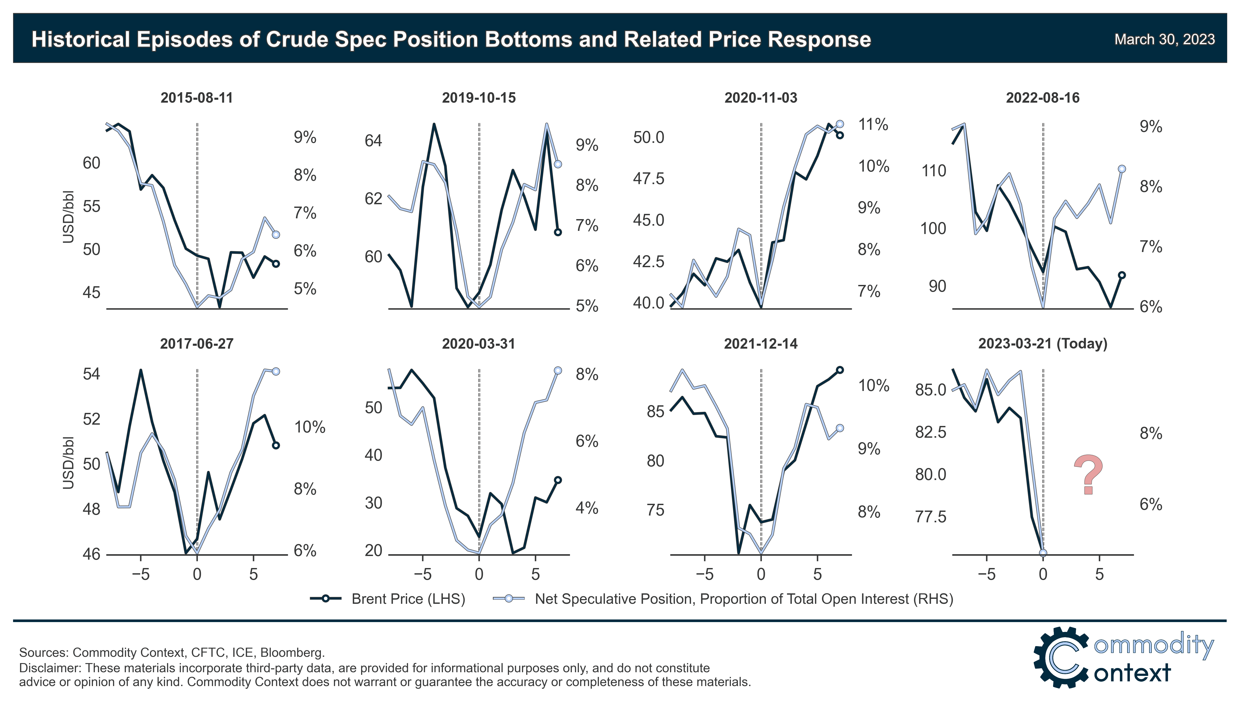 Commitment Issues - by Rory Johnston - Commodity Context