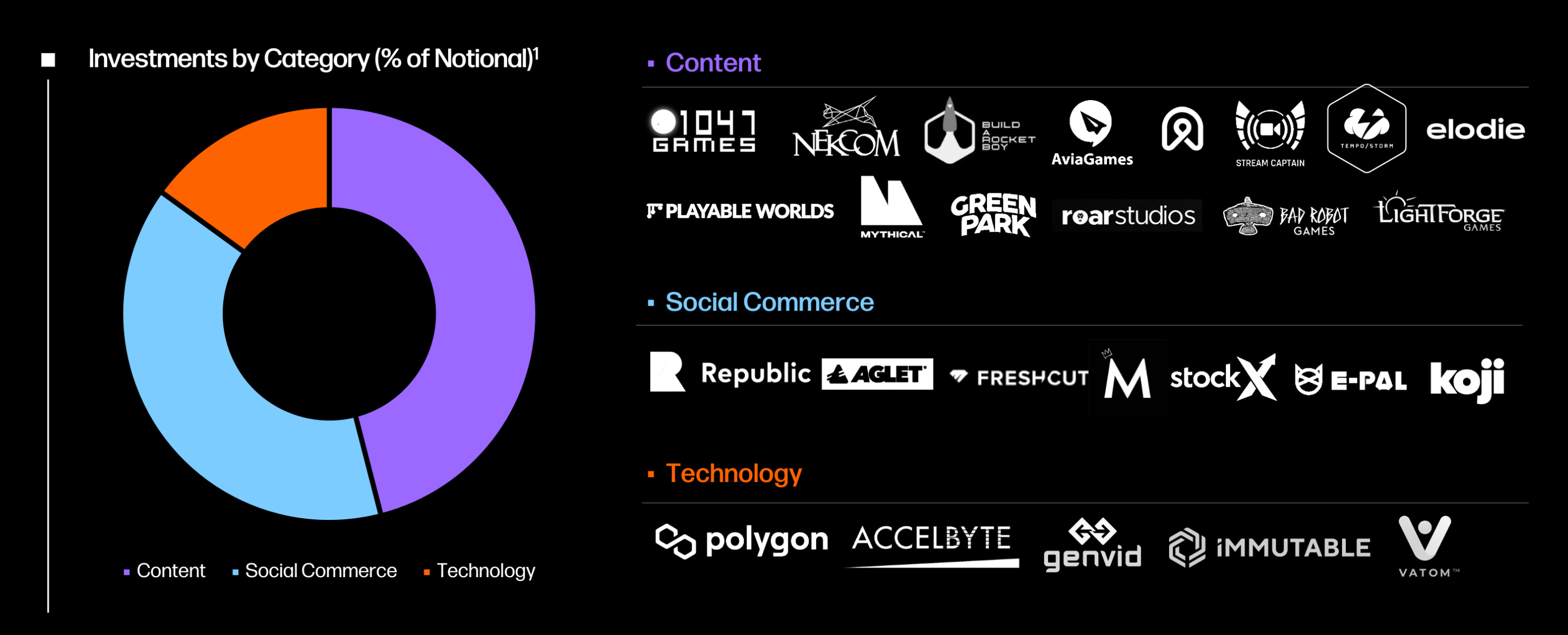 Digital Wealth: $900B AUM DWS and Galaxy Digital to launch crypto ETPs